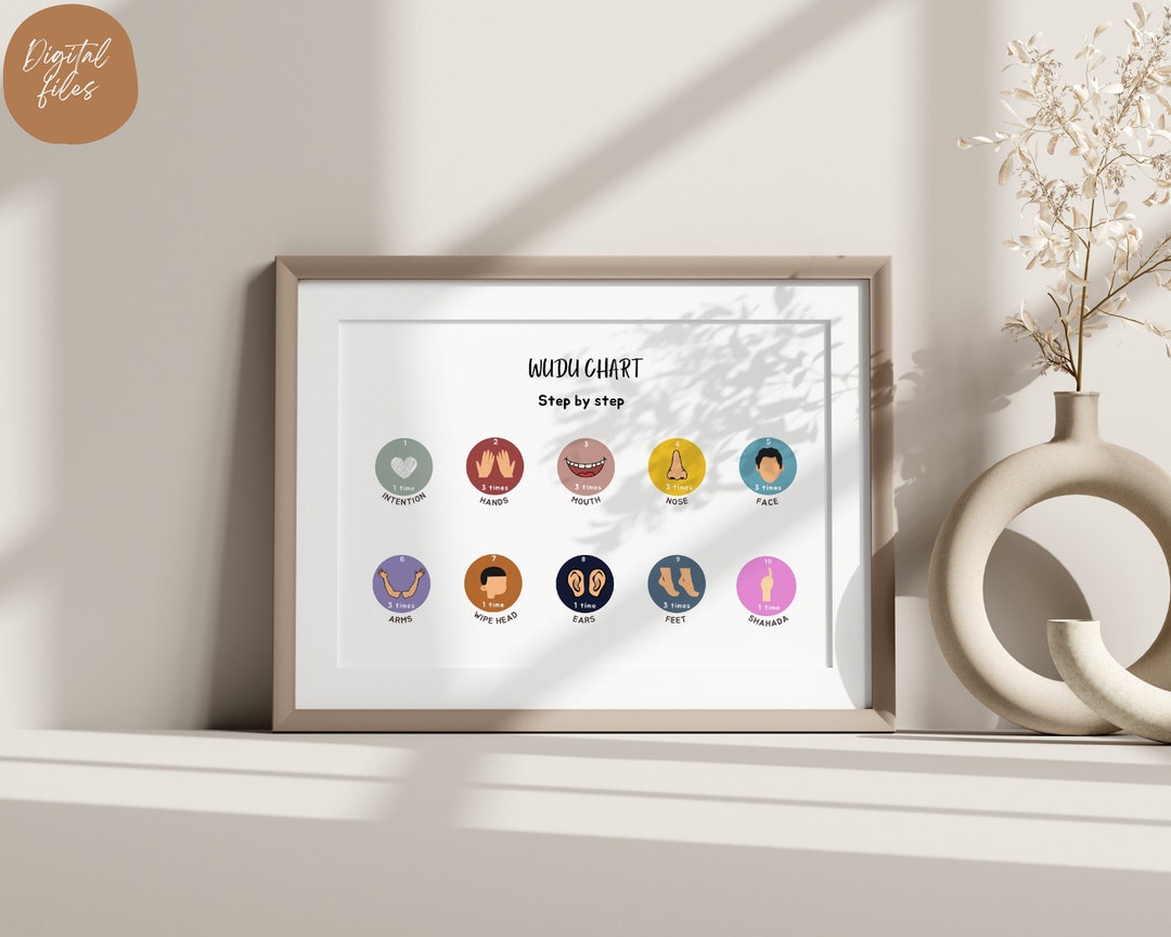 Wudu Chart Print | Wudu Guide Print | Learning Wudu Step by Step ...