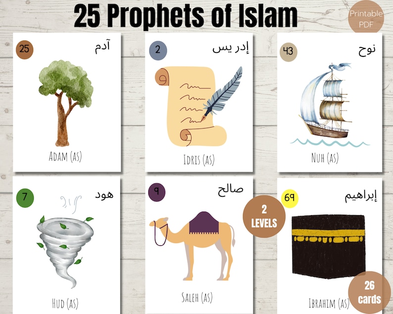 Prophets in Islam Flashcards 25 Prophets of Islam Muslim - Etsy