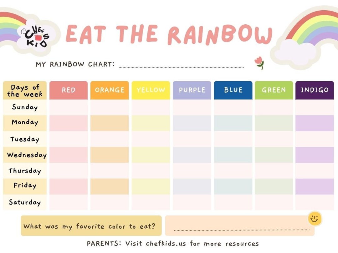 Eat the Rainbow Checklist | Rainbow Eating List | Kids Nutrition List ...