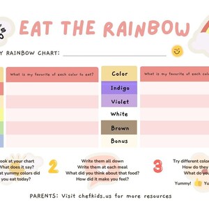 Eat the Rainbow Checklist | Rainbow Eating List | Kids Nutrition List ...
