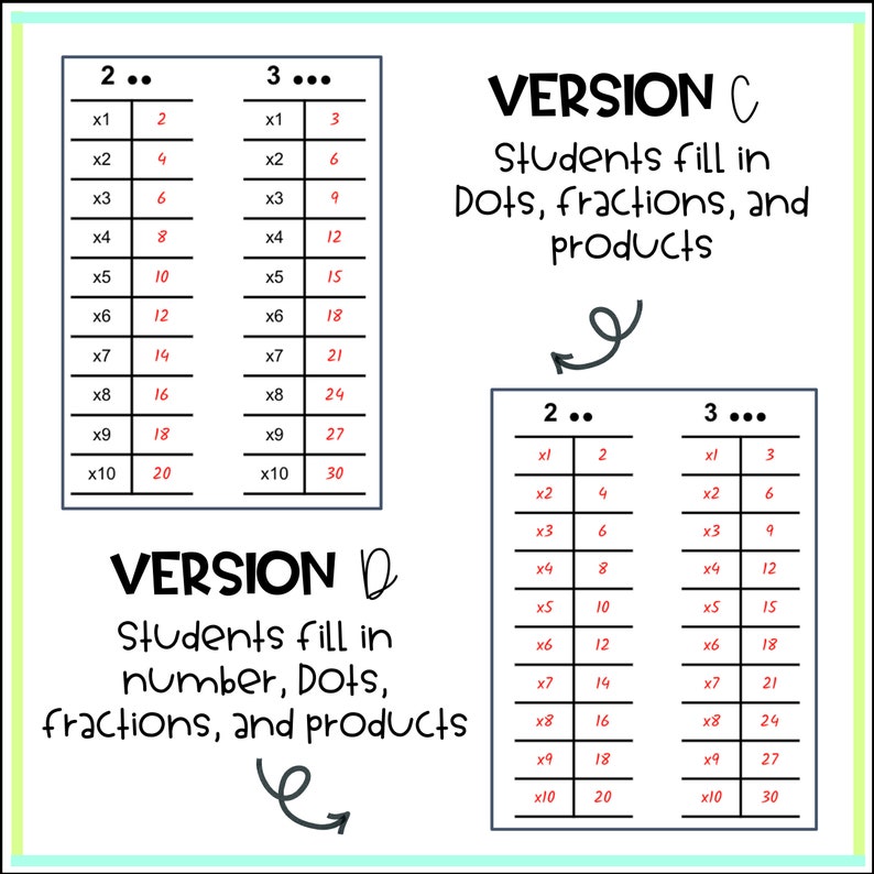 Supplemental Aid - Multiplication Facts - Etsy