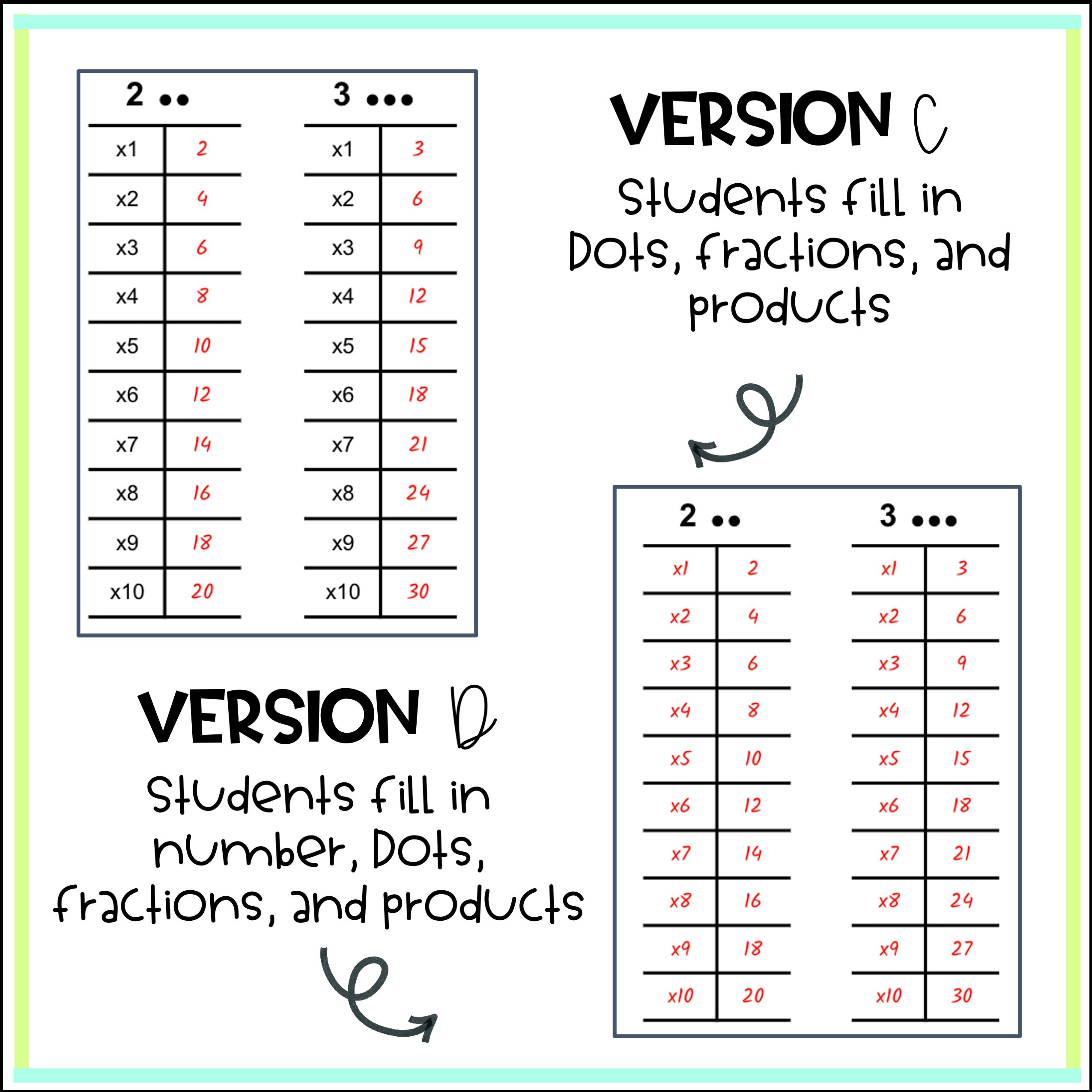 Supplemental Aid - Multiplication Facts - Etsy
