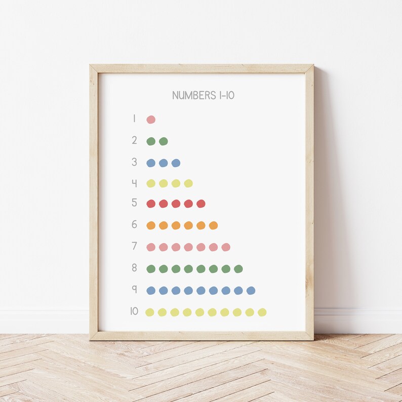 Rainbow Numbers 1-10 Poster Digital Numbers Counting Print ...