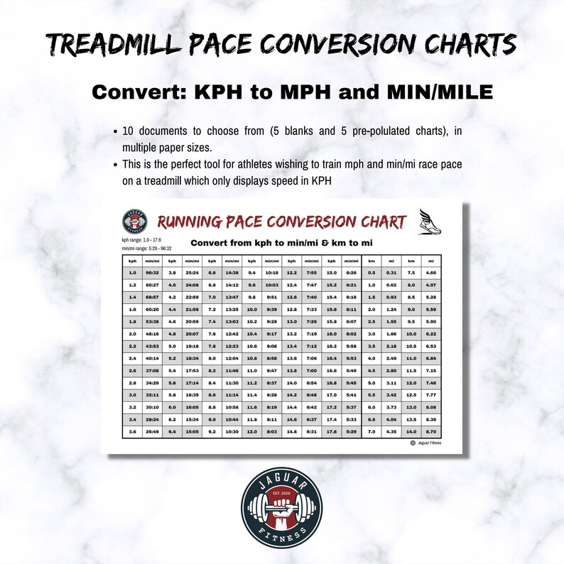 KPH to MPH, KPH to Min/mi, Digital Download, Treadmill Metric to ...