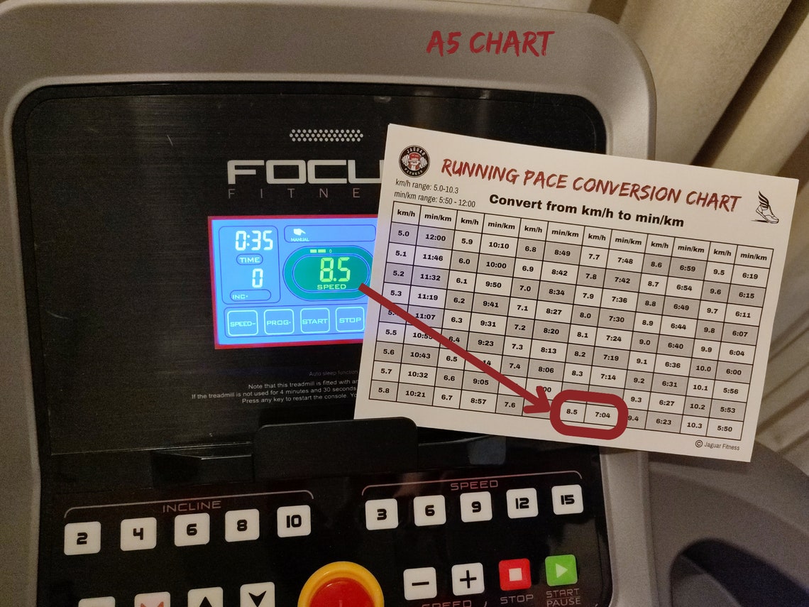 MPH to Pace, KPH to Pace, Digital Download, Treadmill Speed to Pace ...