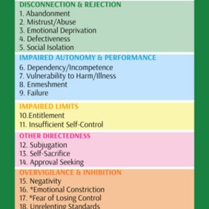 Schema Therapy Cards- Deck of 43 - Etsy