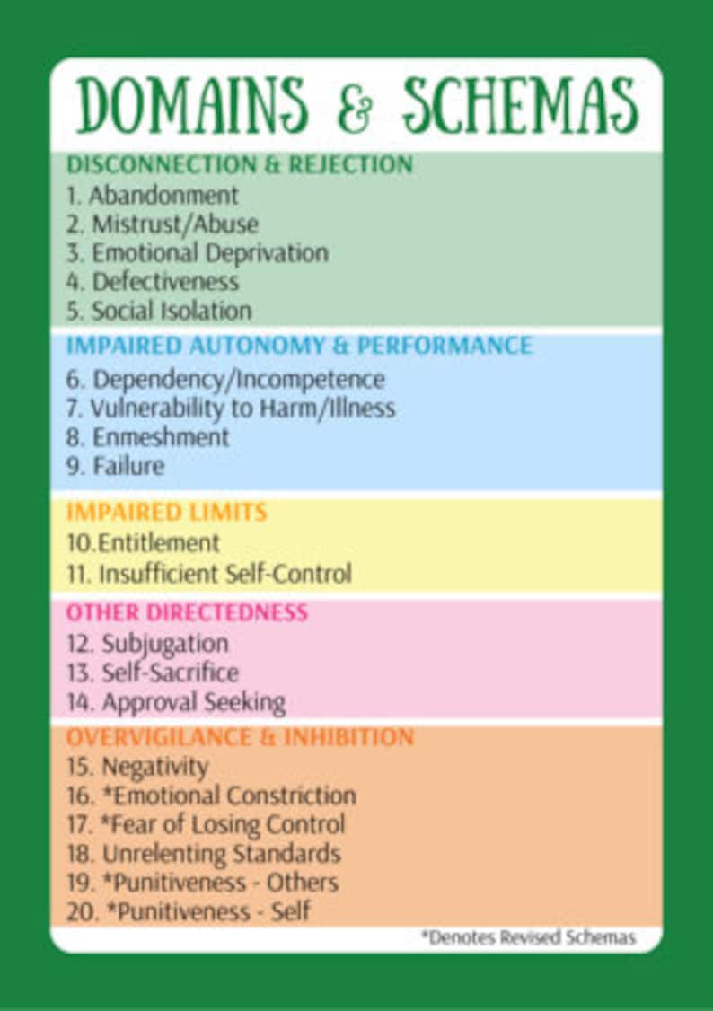 Schema Therapy Cards- Deck of 43 - Etsy