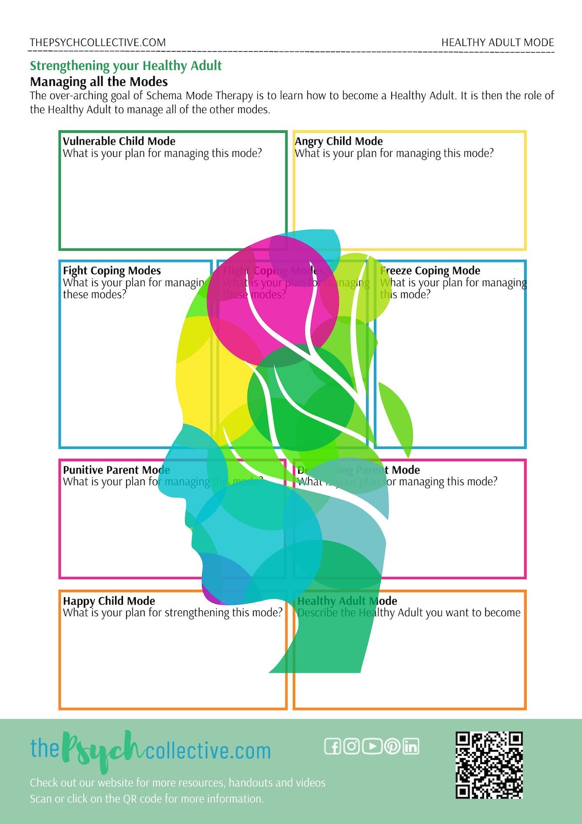 Schema Mode Therapy - the Complete Set of Worksheets - Ebook - Etsy
