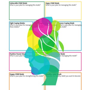 Schema Mode Therapy - the Complete Set of Worksheets - Ebook - Etsy