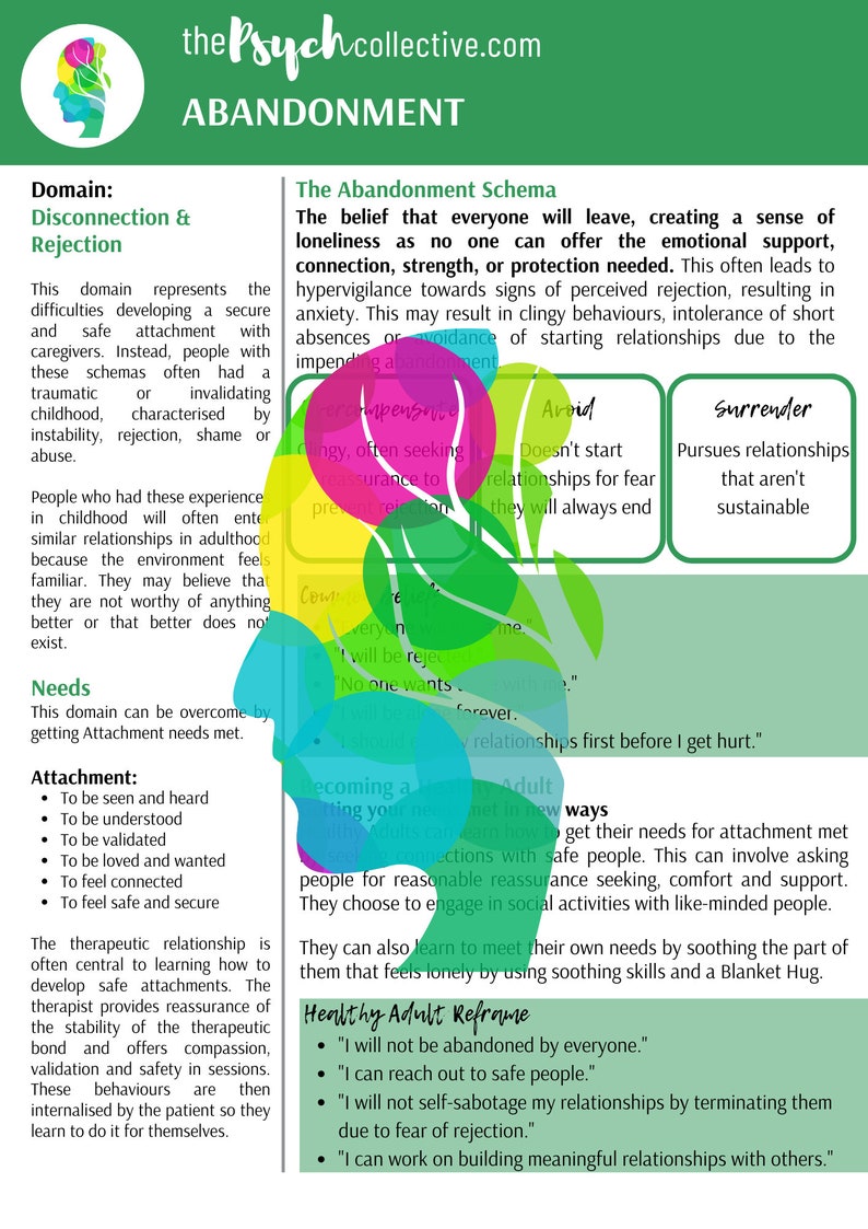 Schema Therapy - the Complete Set of Worksheets - Etsy