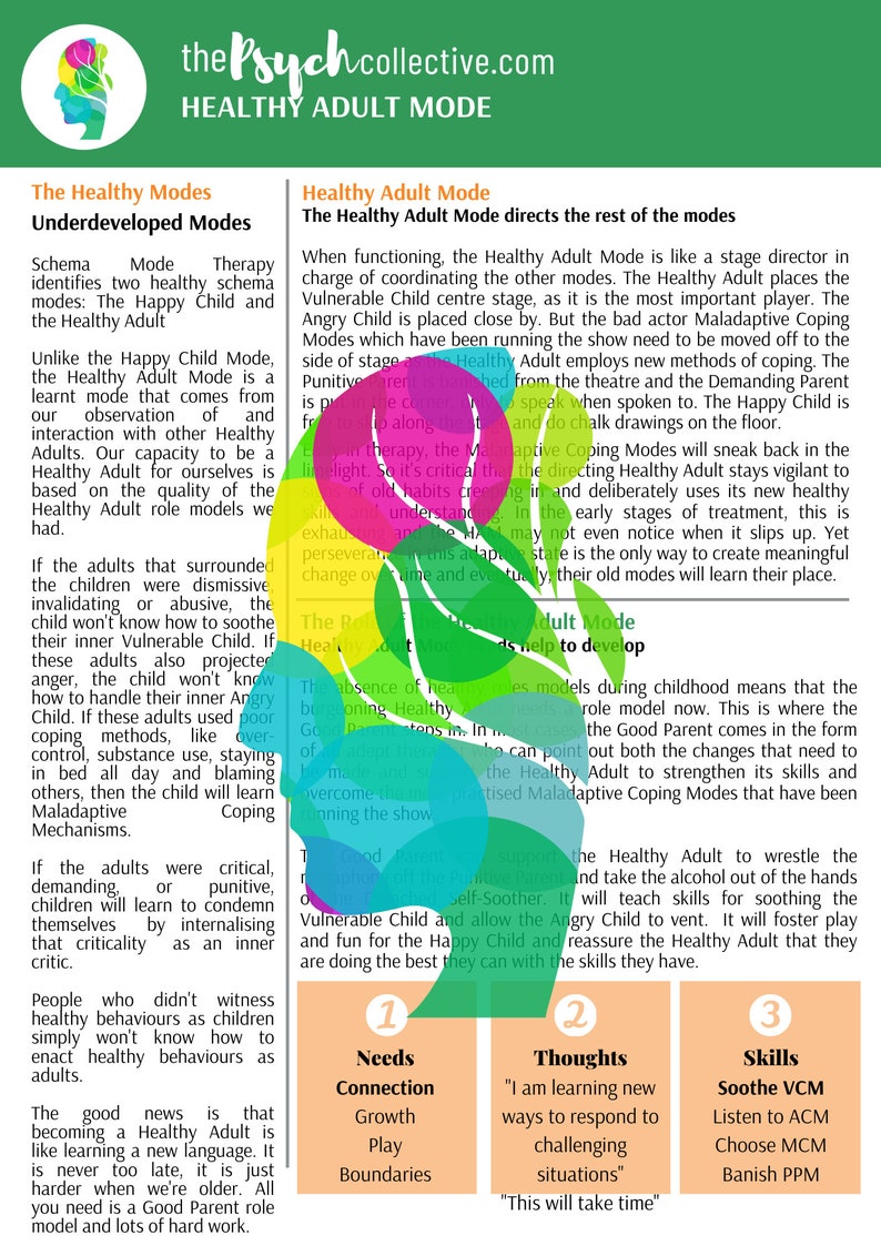 Schema Mode Therapy - the Complete Set of Worksheets - Ebook - Etsy