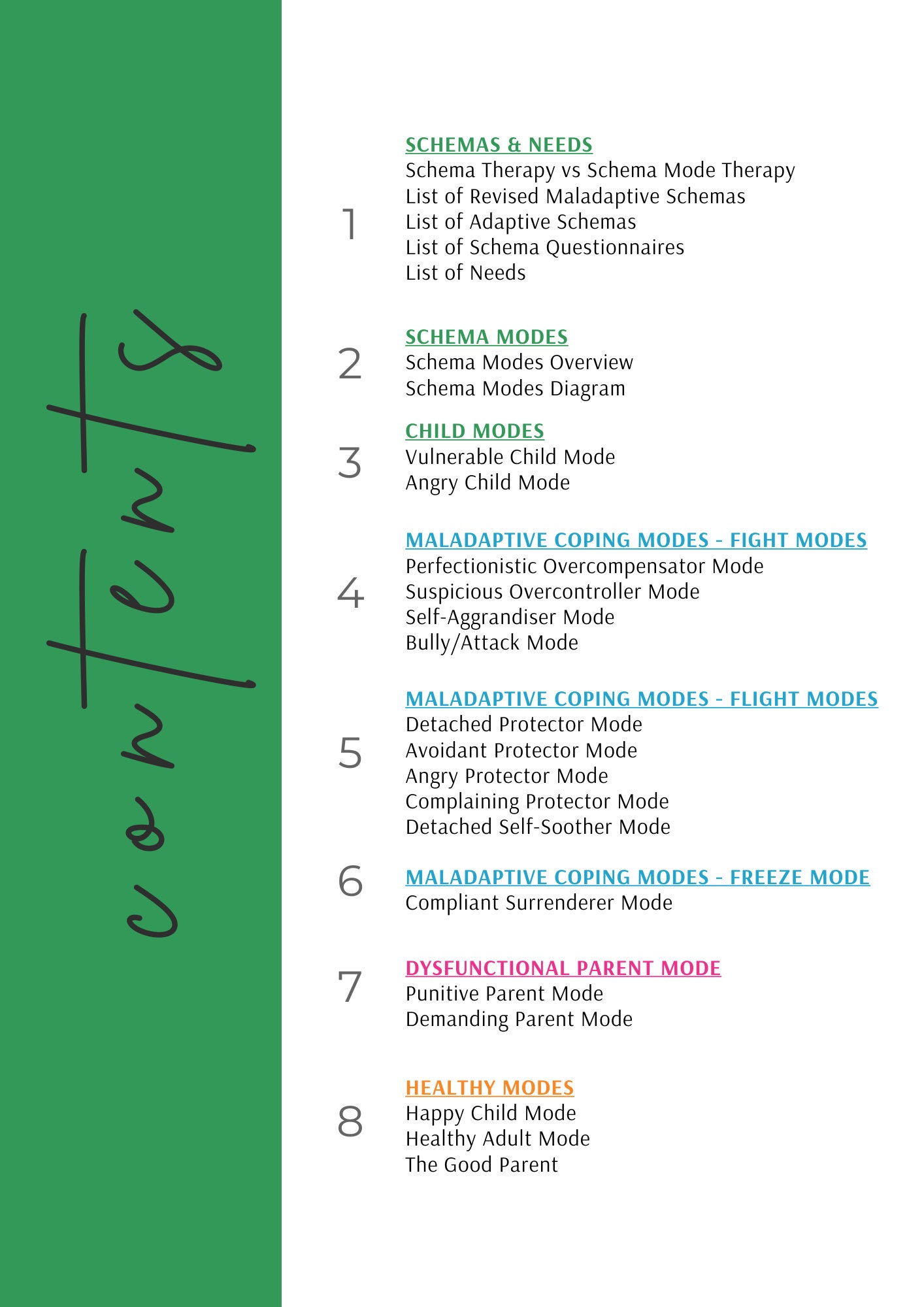 Schema Mode Therapy - the Complete Set of Worksheets - Ebook - Etsy