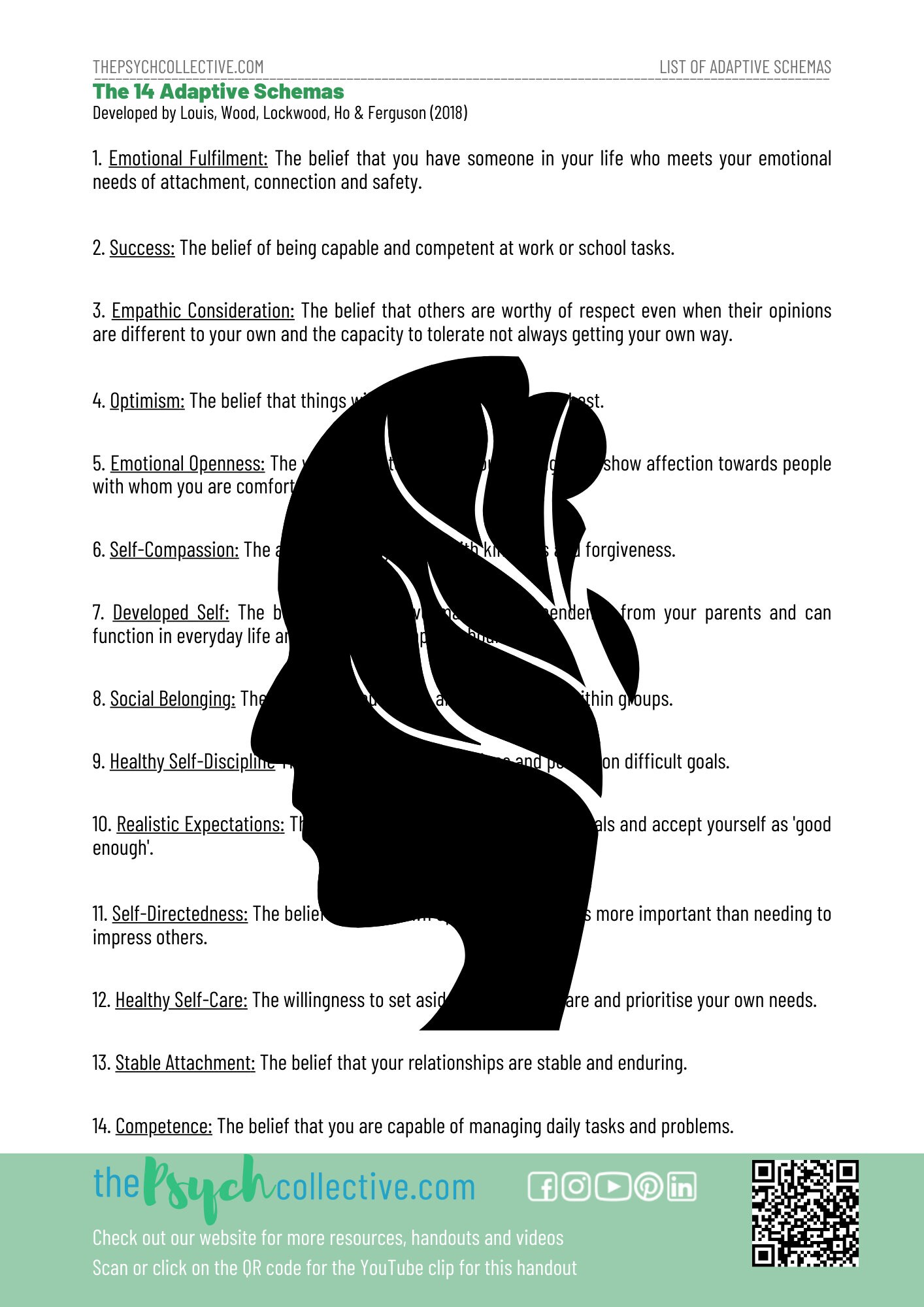 Schema Mode Therapy the Complete Set of Worksheets Ebook - Etsy Australia