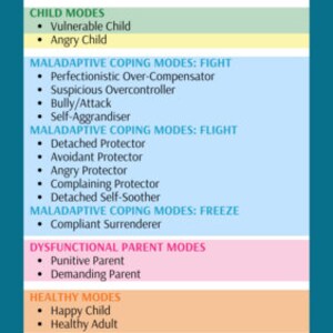 Schema Mode Cards- Expansion Pack - Etsy