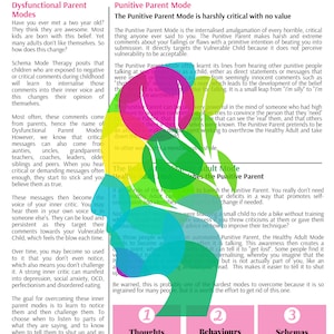 Schema Mode Therapy - the Complete Set of Worksheets - Ebook - Etsy