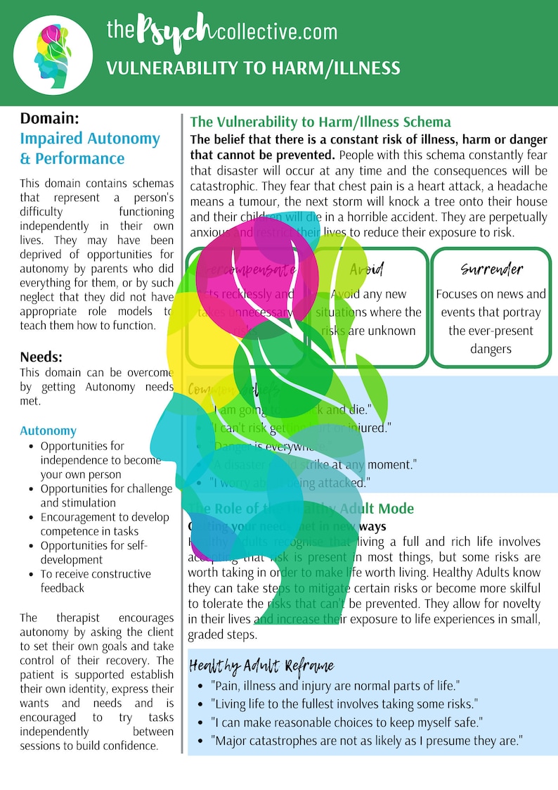 Schema Therapy - the Complete Set of Worksheets - Etsy