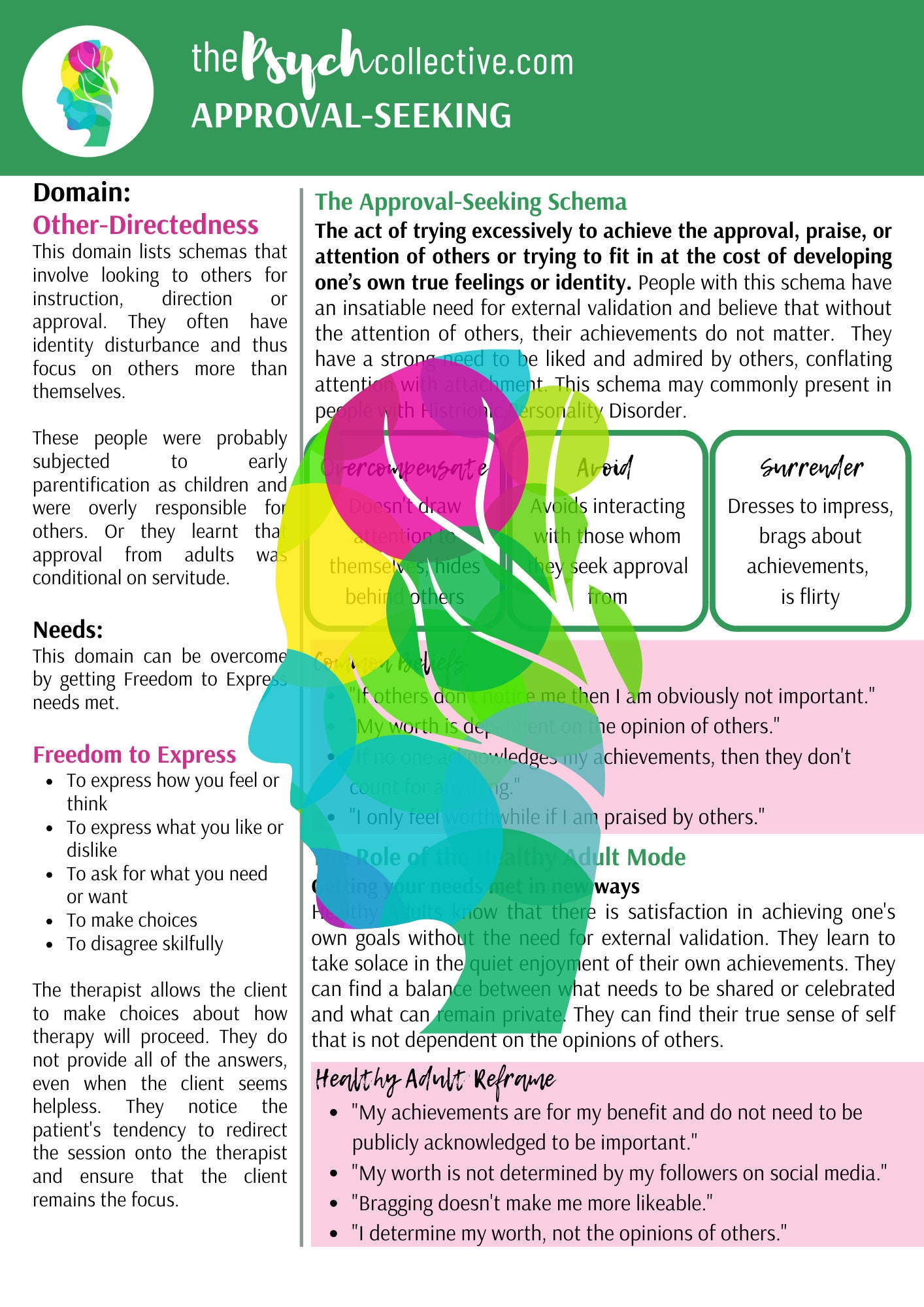 Schema Therapy - the Complete Set of Worksheets - Etsy