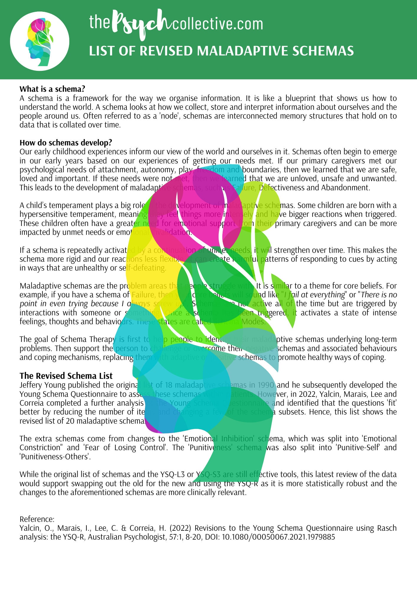 Schema Mode Therapy - the Complete Set of Worksheets - Ebook - Etsy