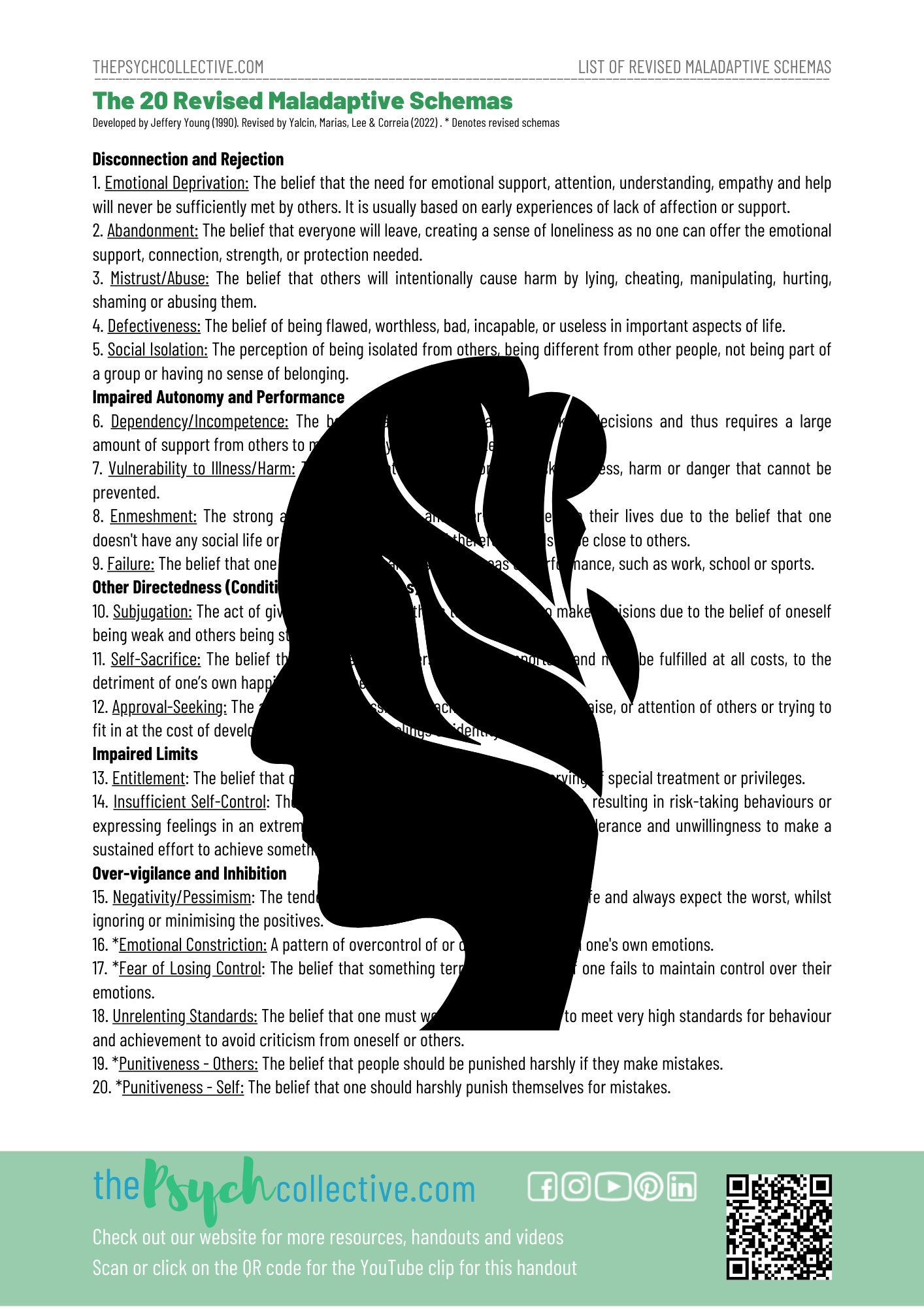 Schema Mode Therapy the Complete Set of Worksheets Ebook - Etsy Australia