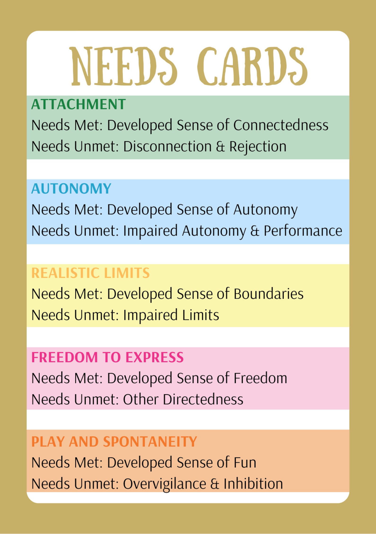 Schema Therapy Cards- Deck of 43 - Etsy