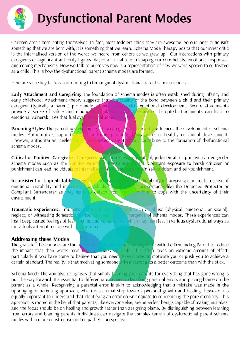 Schema Mode Therapy Treatment Guide - Etsy