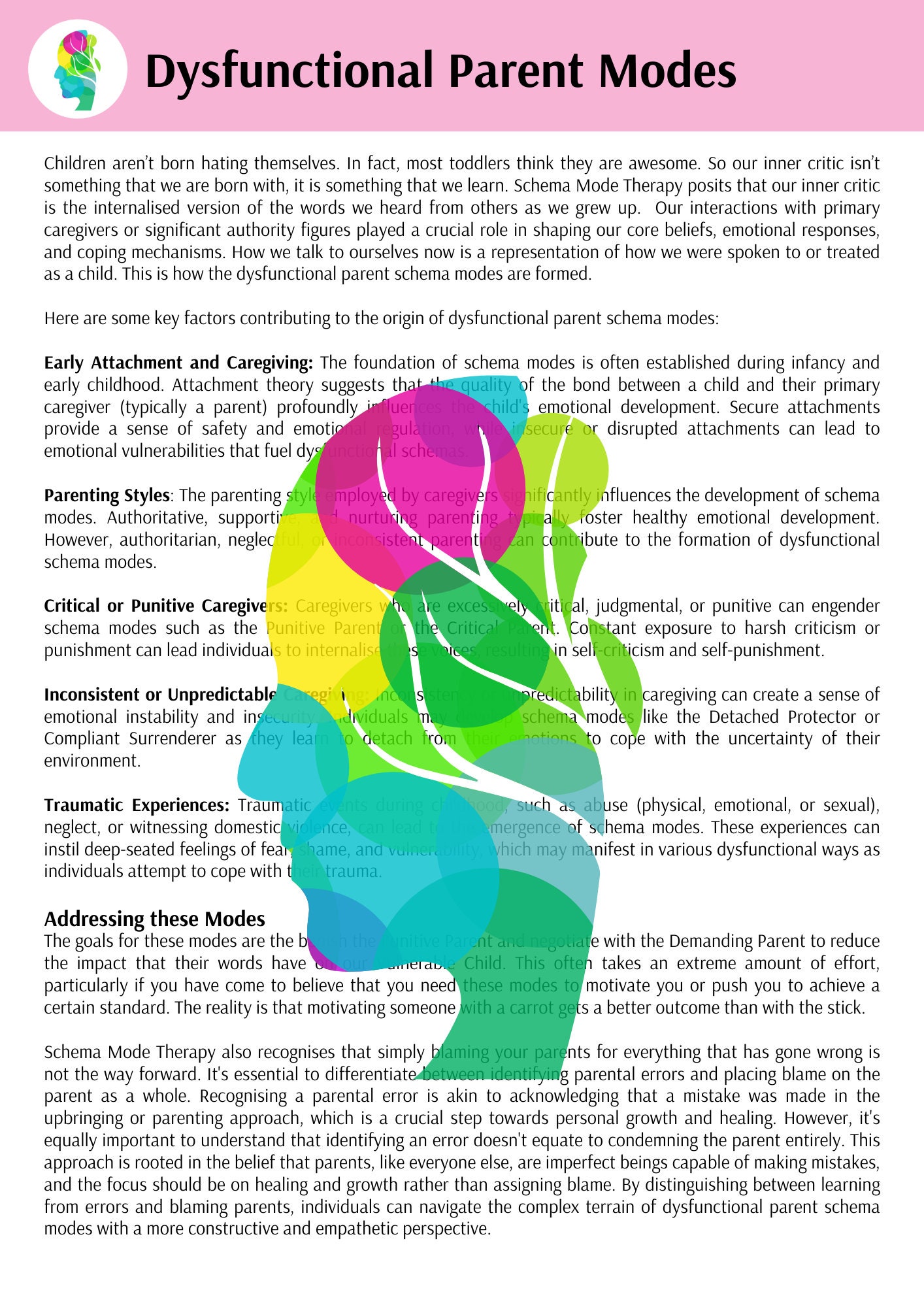 Schema Mode Therapy Treatment Guide - Etsy