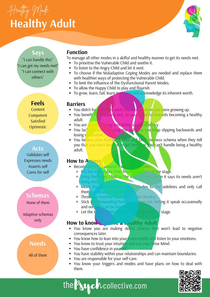 Schema Mode Therapy Treatment Guide - Etsy