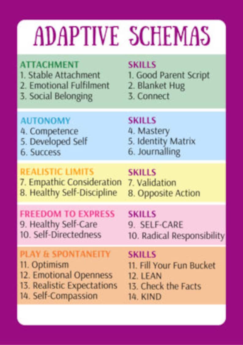 Schema Therapy Cards- Deck of 43 - Etsy