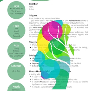 Schema Mode Therapy Treatment Guide - Etsy