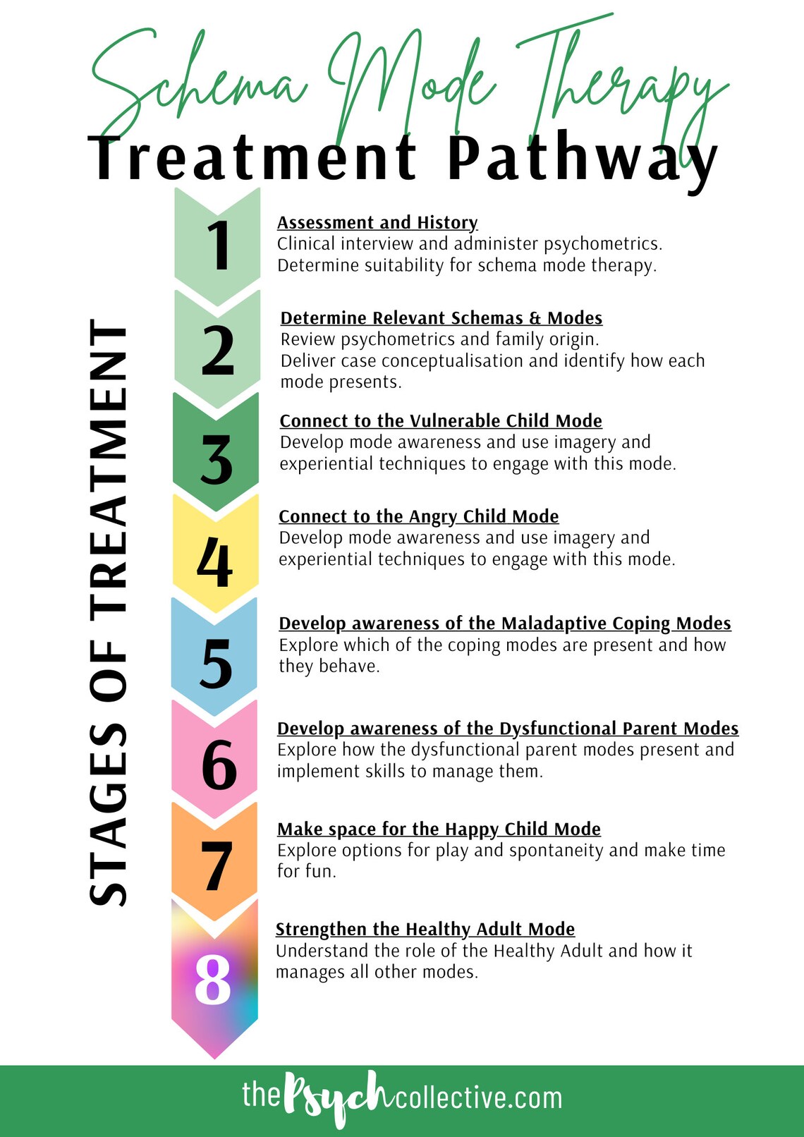 Schema Mode Therapy Treatment Guide - Etsy