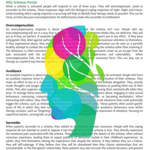 Schema Therapy - the Complete Set of Worksheets - Etsy