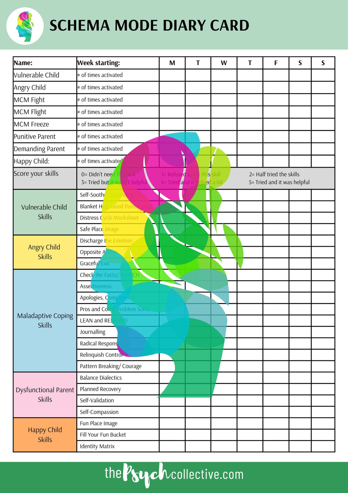 Schema Mode Therapy Treatment Guide - Etsy