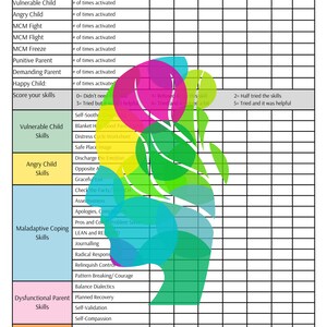 Schema Mode Therapy Treatment Guide - Etsy