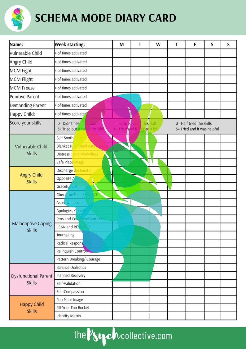 Schema Mode Therapy Treatment Guide - Etsy