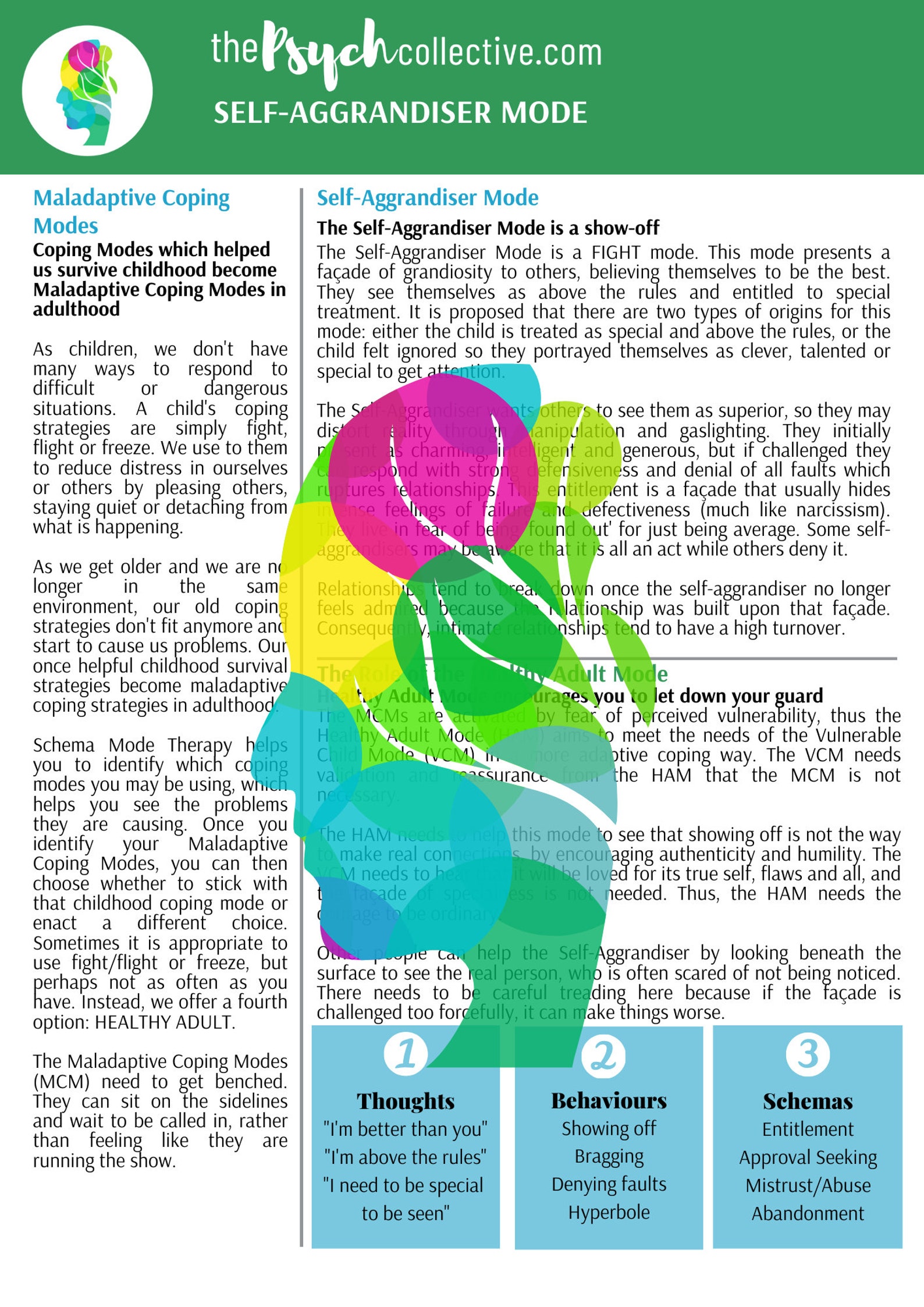 Schema Mode Therapy - the Complete Set of Worksheets - Ebook - Etsy