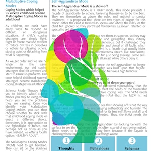 Schema Mode Therapy - the Complete Set of Worksheets - Ebook - Etsy