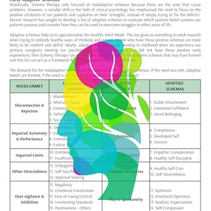 Schema Mode Therapy - the Complete Set of Worksheets - Ebook - Etsy