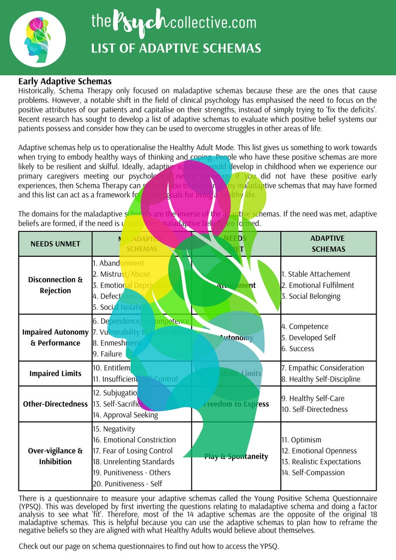Schema Mode Therapy - the Complete Set of Worksheets - Ebook - Etsy