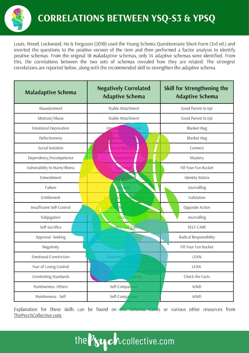 Schema Therapy Treatment Guide - Etsy
