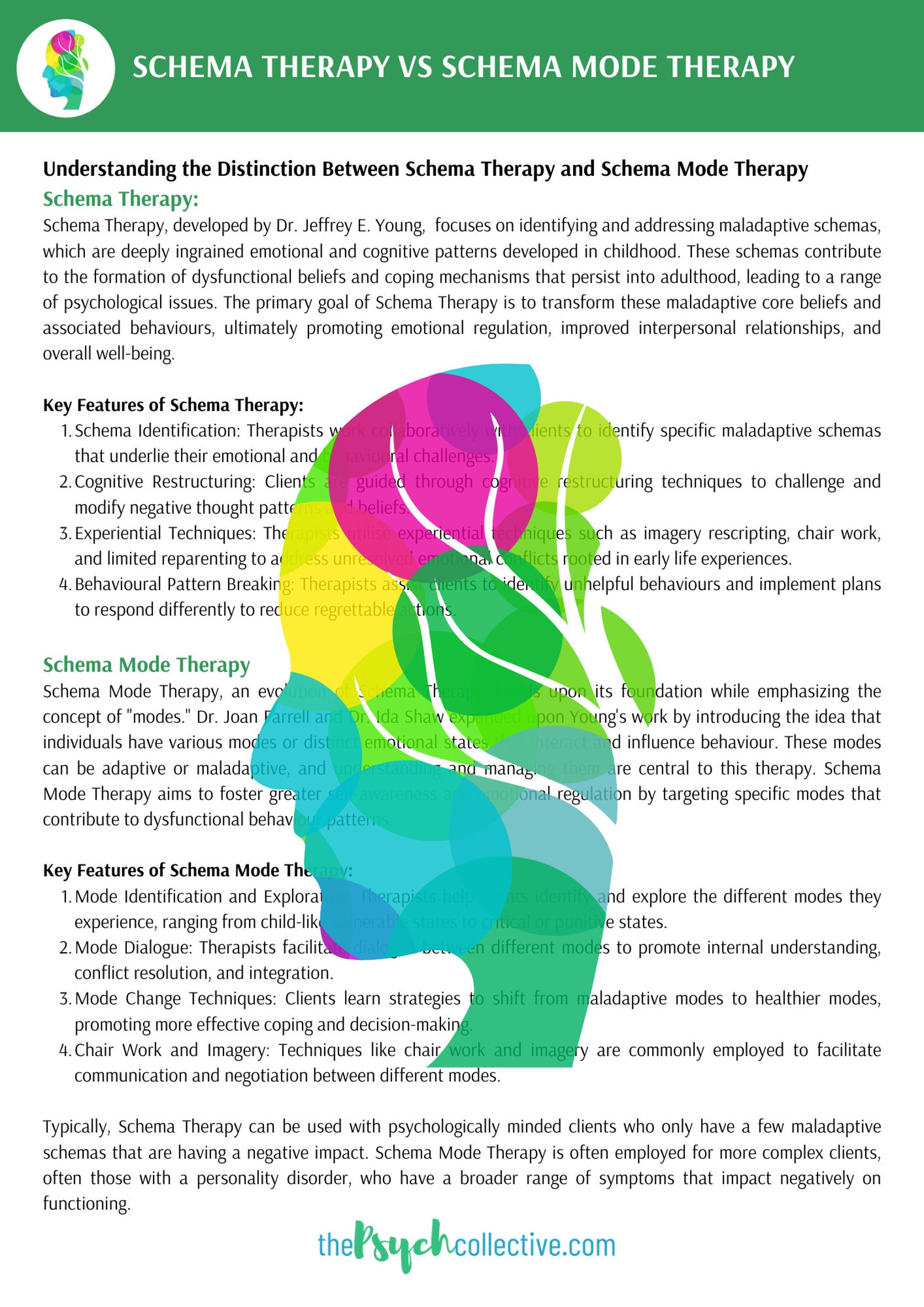 Schema Mode Therapy - the Complete Set of Worksheets - Ebook - Etsy