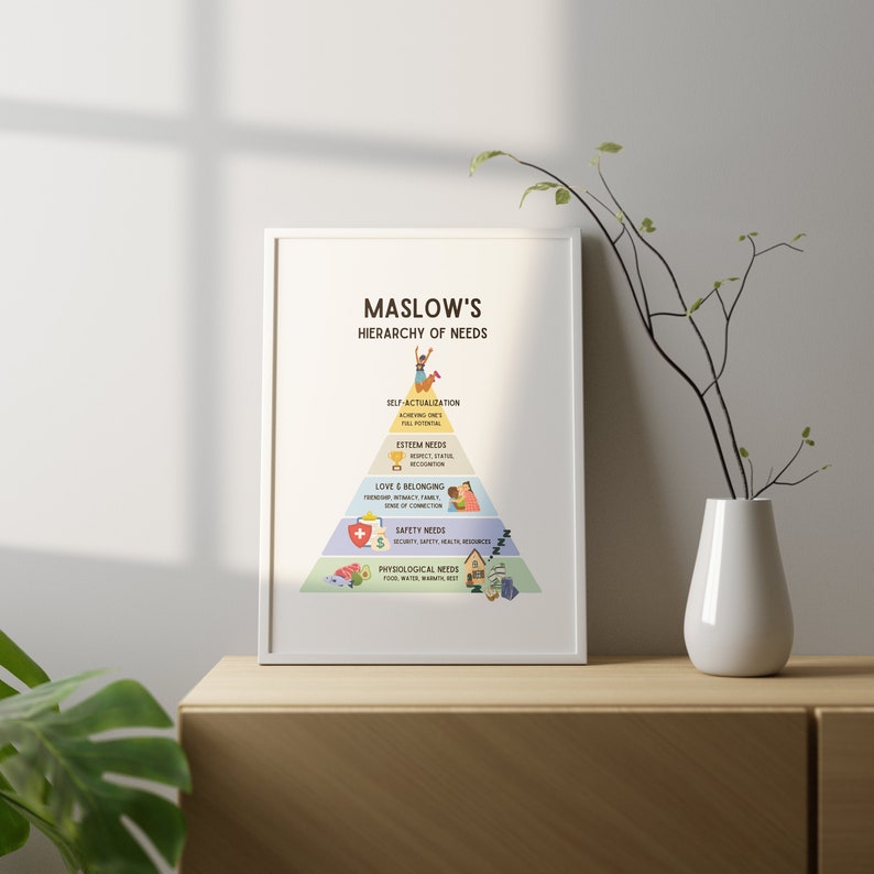 Maslow's Hierarchy of Needs Poster, Therapy Office Decor, School ...
