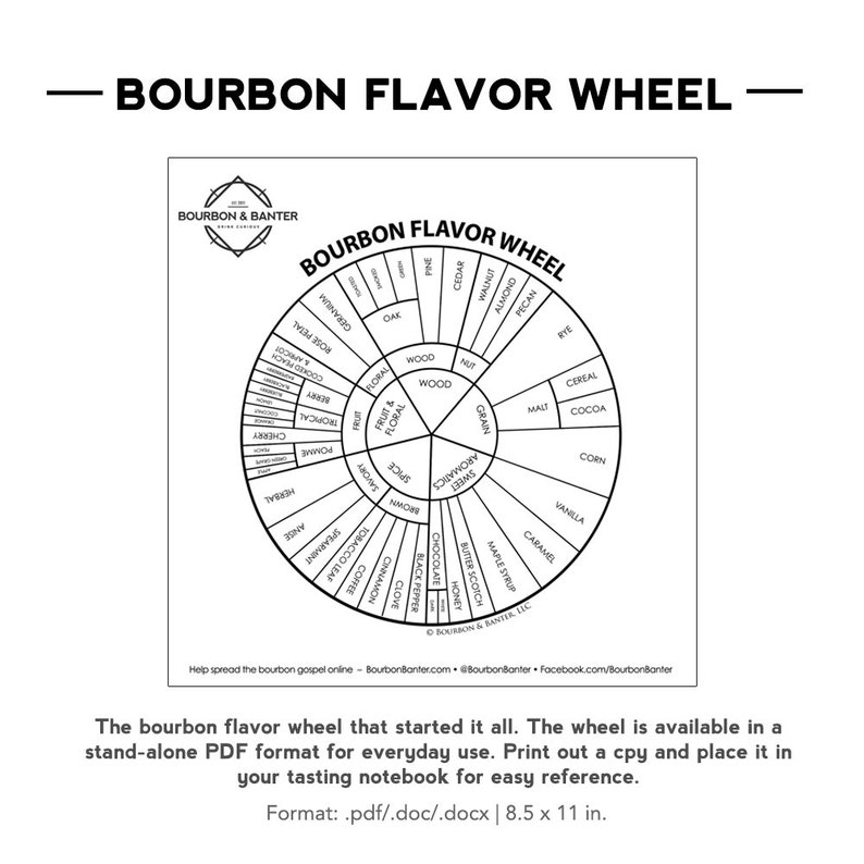 Bourbon Tasting Mat Templates & Bourbon Flavor Wheel - Etsy