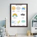 Weather Poster, Classroom Décor, Children's Wall Art, Printable Posters ...