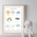 Weather Poster, Classroom Décor, Children's Wall Art, Printable Posters ...