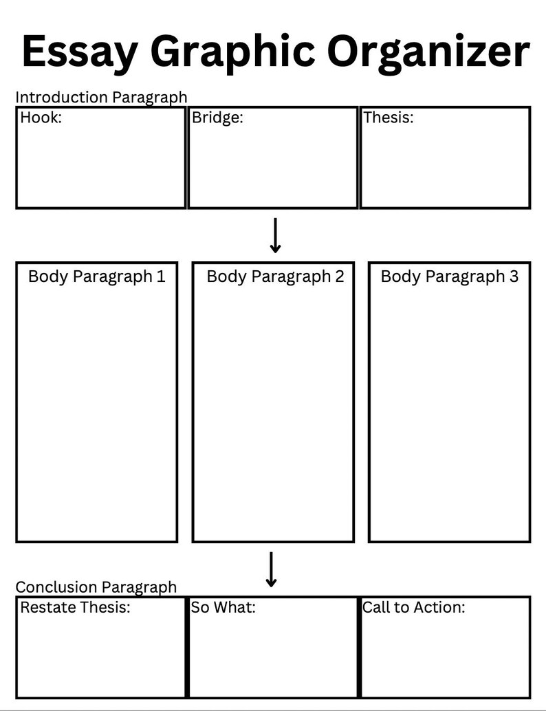 Five-paragraph Essay Graphic Organizer | Writing Structure Template - Etsy