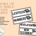 Printable Books of the Bible Flashcards Old and New Testament Ready to ...