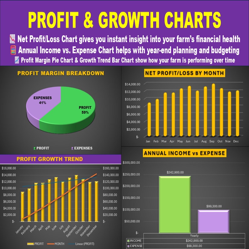 Farm Income Expense Tracker | Excel Bookkeeping Spreadsheet for Farmers ...