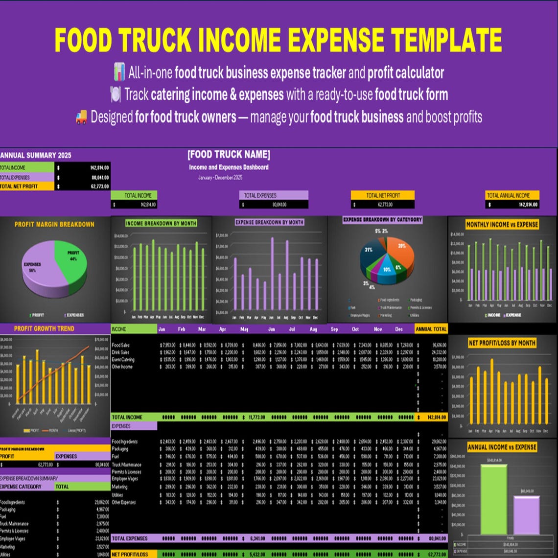 Food Truck Income Expense Tracker: Automated Excel Template - Etsy