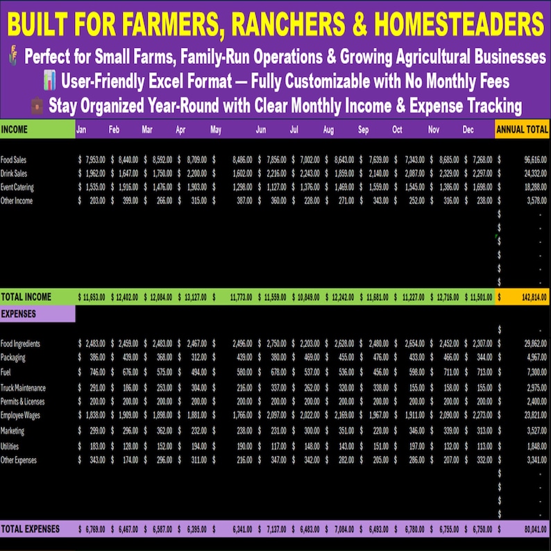 Farm Income Expense Tracker | Excel Bookkeeping Spreadsheet for Farmers ...