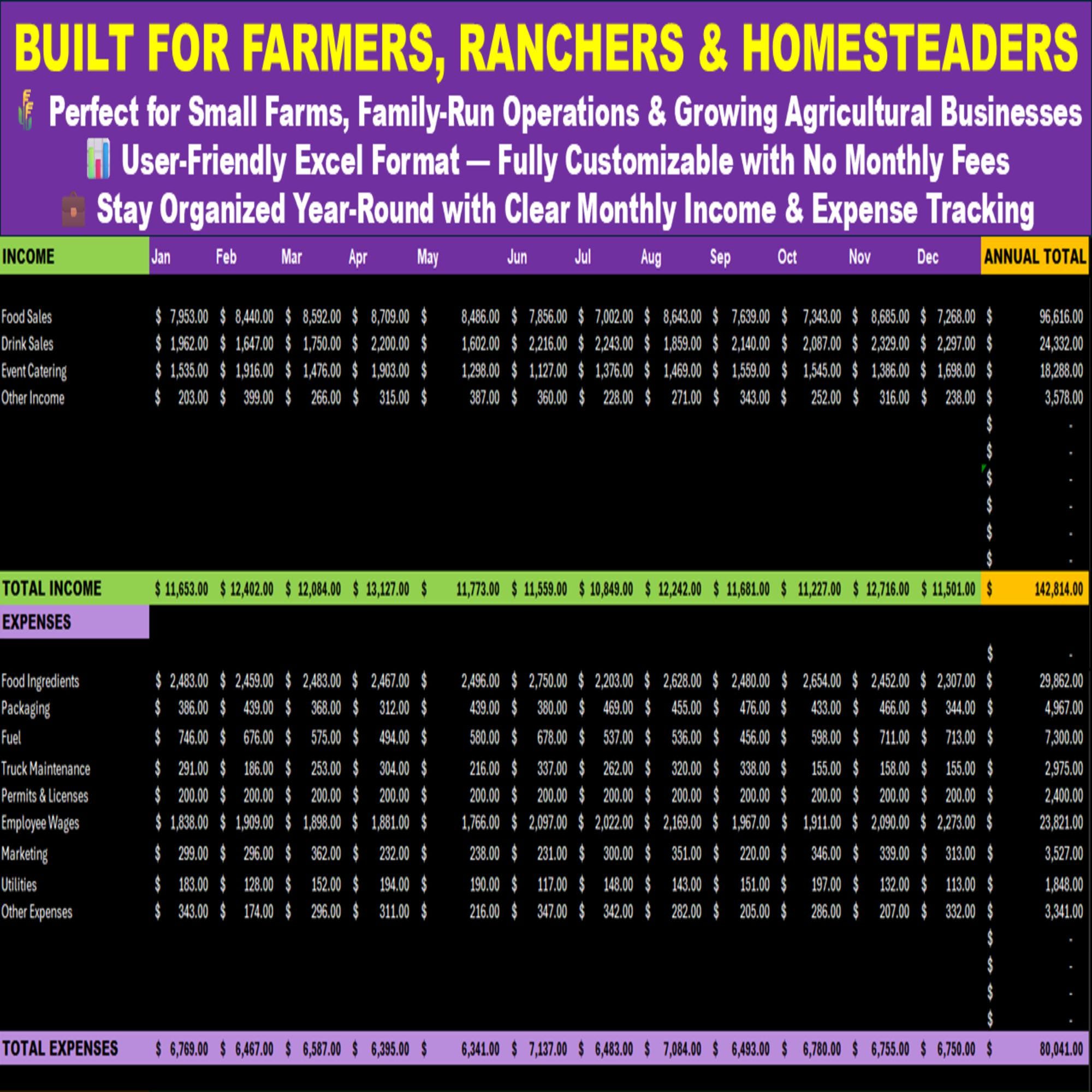 Farm Income Expense Tracker | Excel Bookkeeping Spreadsheet for Farmers ...